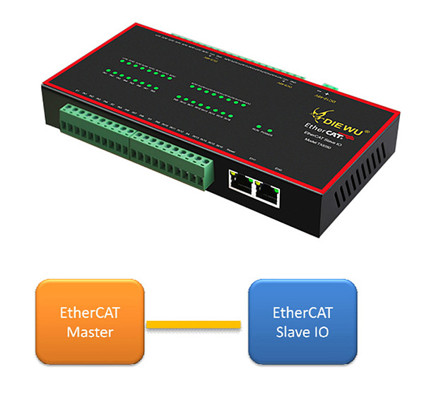 DIEWU EtherCAT Slave IO Module 8 Channels 16 Input 16 Output NPN Input Module 100Mbps with Dual ...