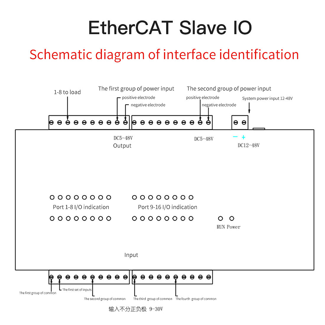DIEWU EtherCAT Slave IO Module 8 Channels 16 Input 16 Output NPN Input Module 100Mbps with Dual ...