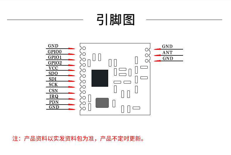 Long Distance Transmission Wireless Module HW3000 RF Device with CC1101 ...