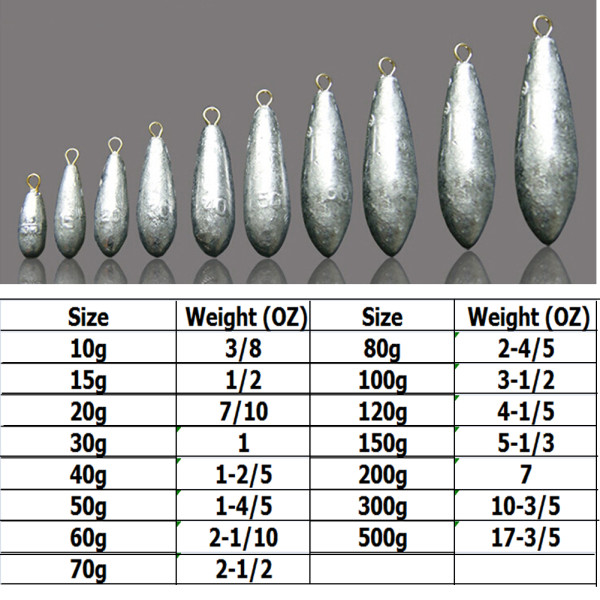 Trolling Weights Casting Fishing Sinker Lead Bait Weights Worm Sinkers ...