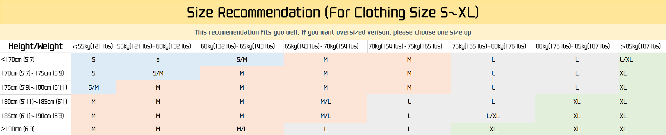 Size Recommendation